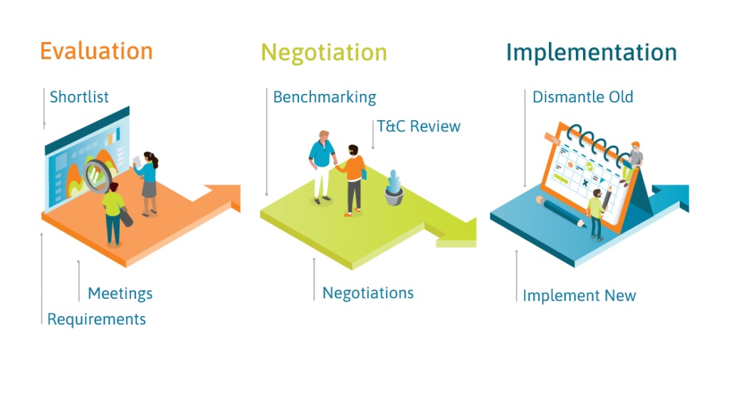 Procurement assistance (preparation of procurement specifications ...